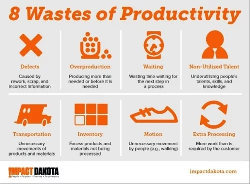 Forms Of Waste Waiting